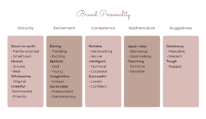 The Secret of How to Build a Brand as a Small Business in 3 Steps